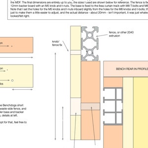 Plans for a DIY MFT or Multifunction Table Workbench - as Seen on ...
