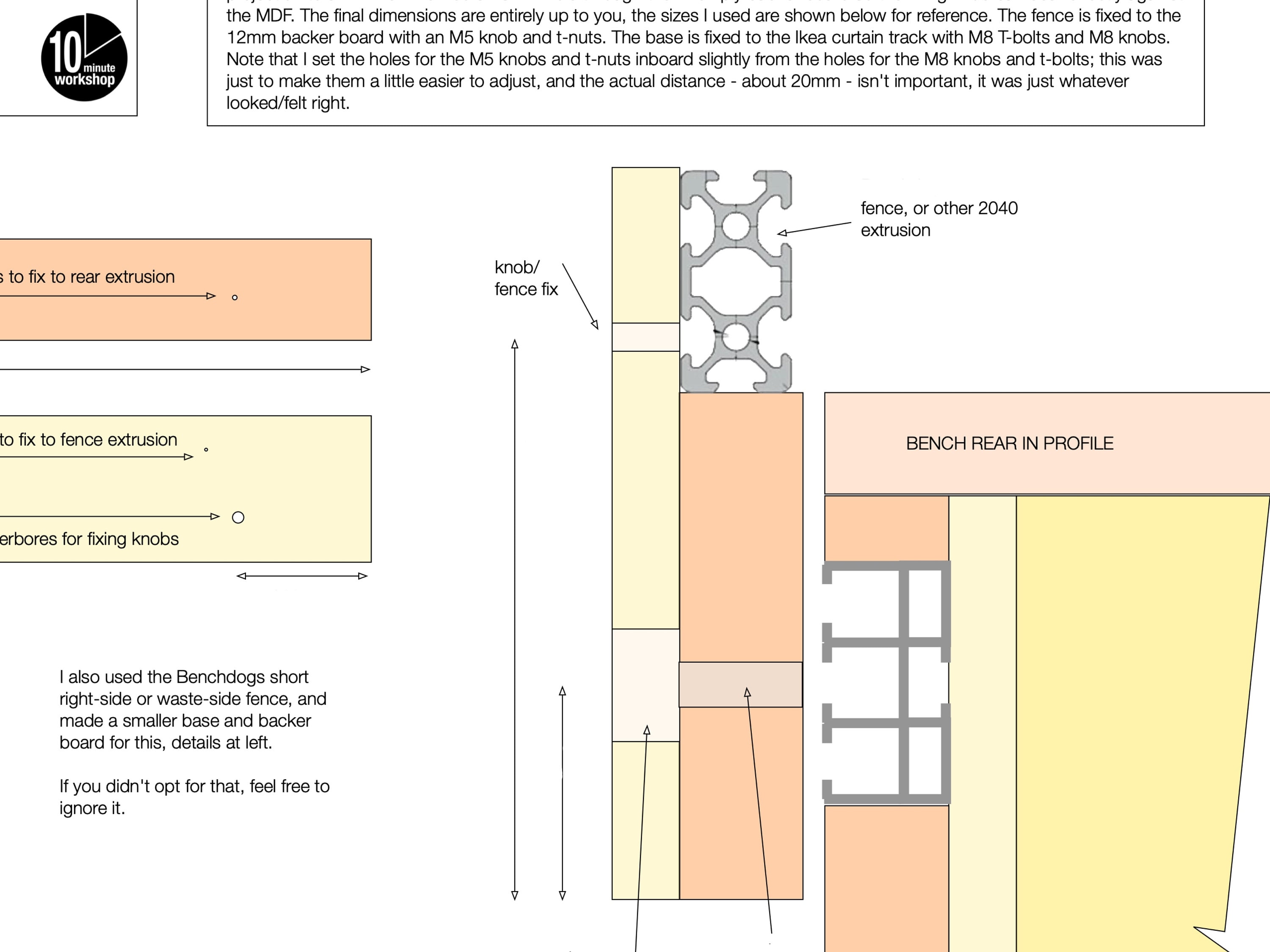 Plans for a DIY MFT or Multifunction Table Workbench as Seen - Etsy UK