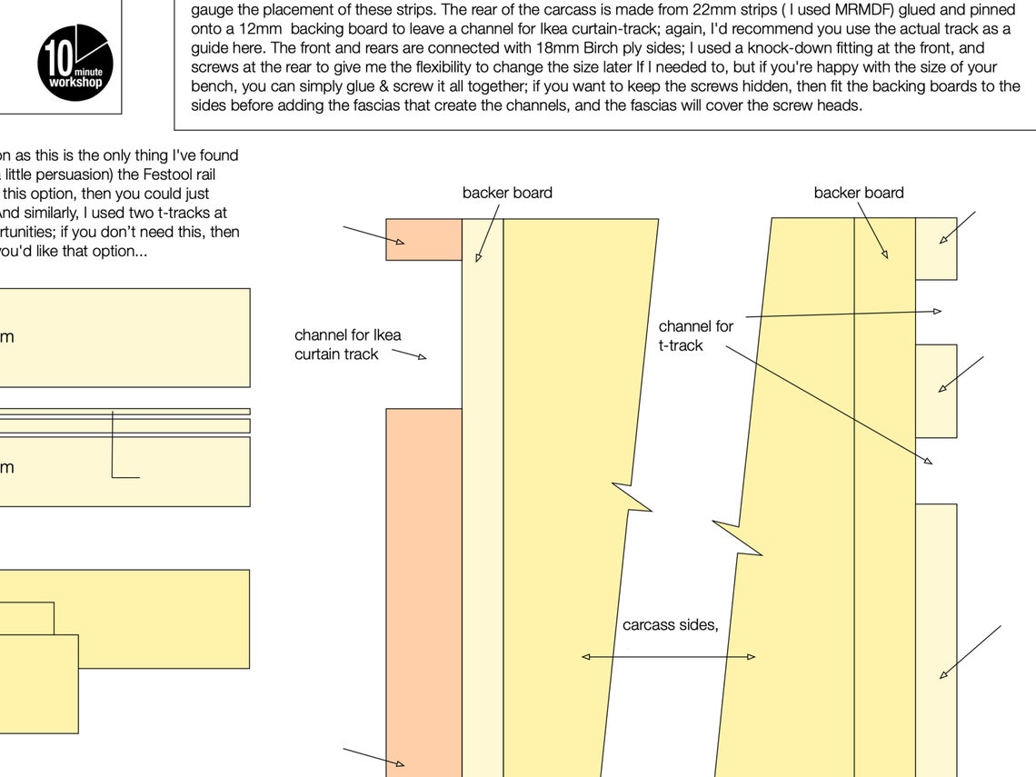 Plans for a DIY MFT or Multifunction Table Workbench as Seen - Etsy UK
