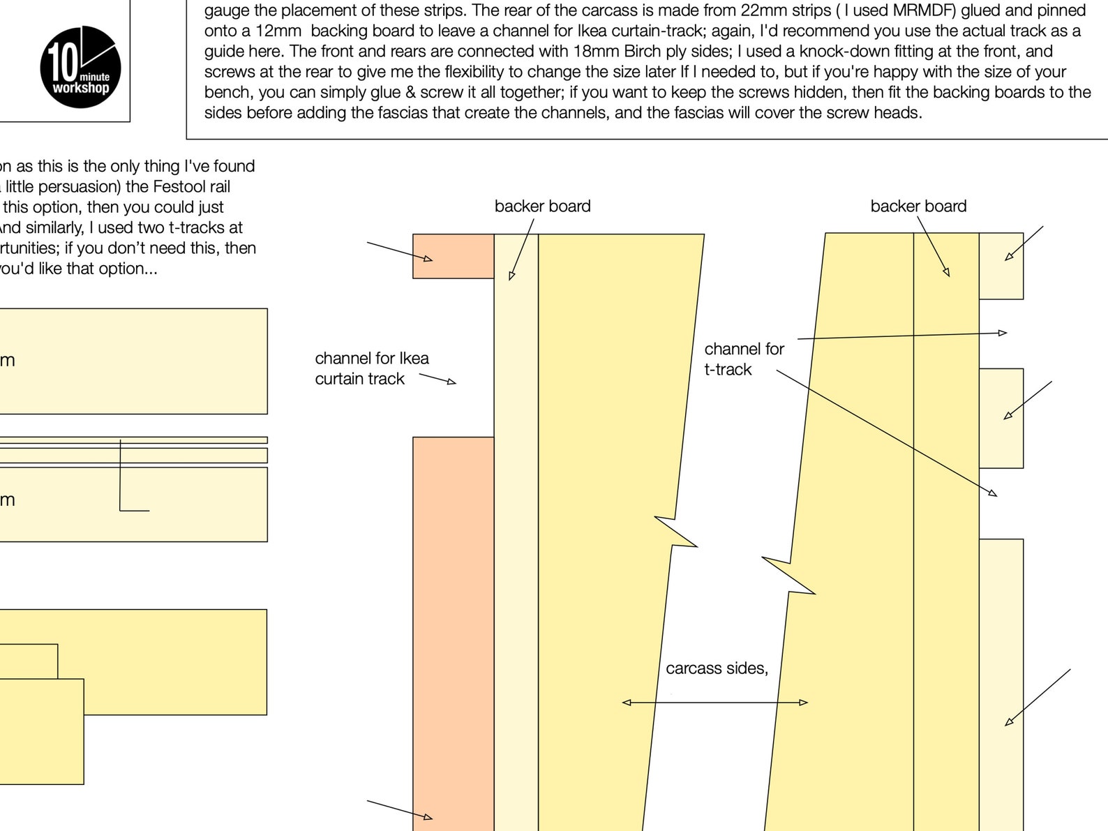 Plans for a DIY MFT or Multifunction Table Workbench as Seen - Etsy UK