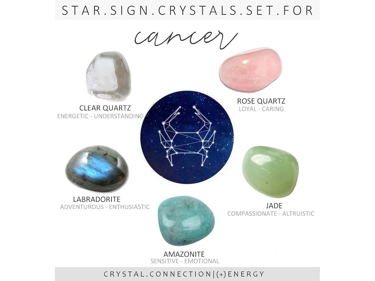 CANCER Zodiac Crystals Set | Stones for Cancer | Zodiac Crystal Set ...