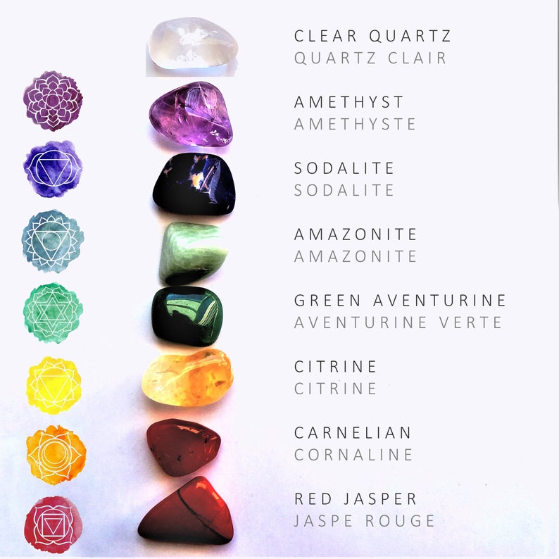 SEVEN CHAKRAS Crystals Set | 7 Chakras Crystals and Stones | Wellbeing ...
