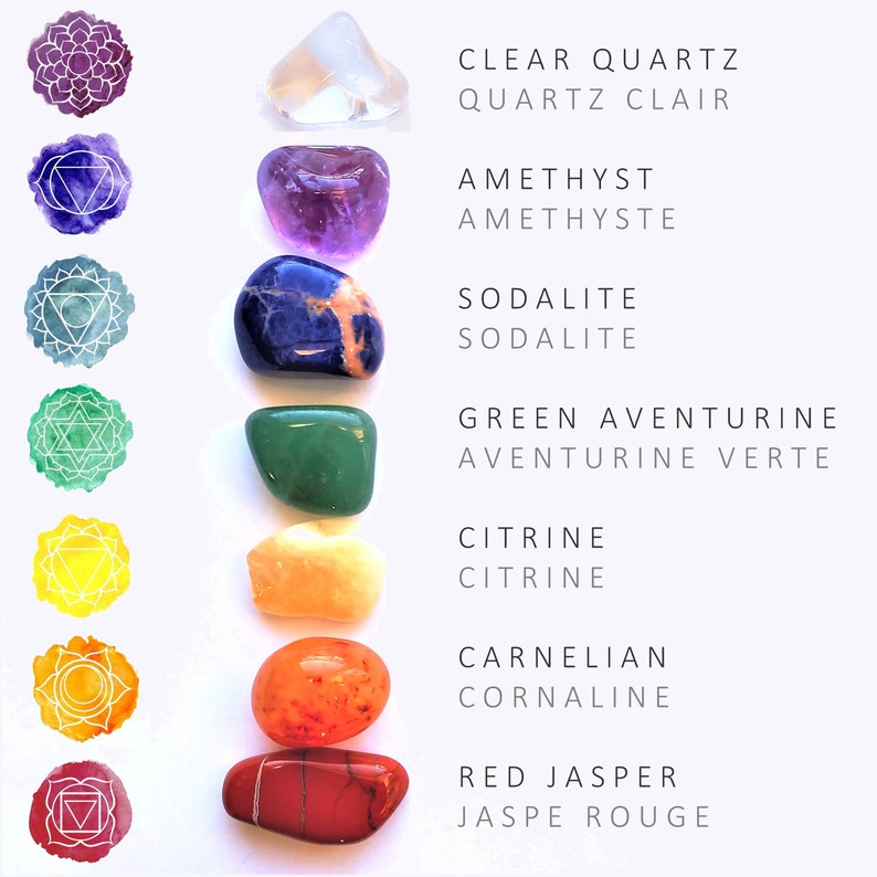 SEVEN CHAKRAS Crystals Set | 7 Chakras Crystals and Stones | Wellbeing ...