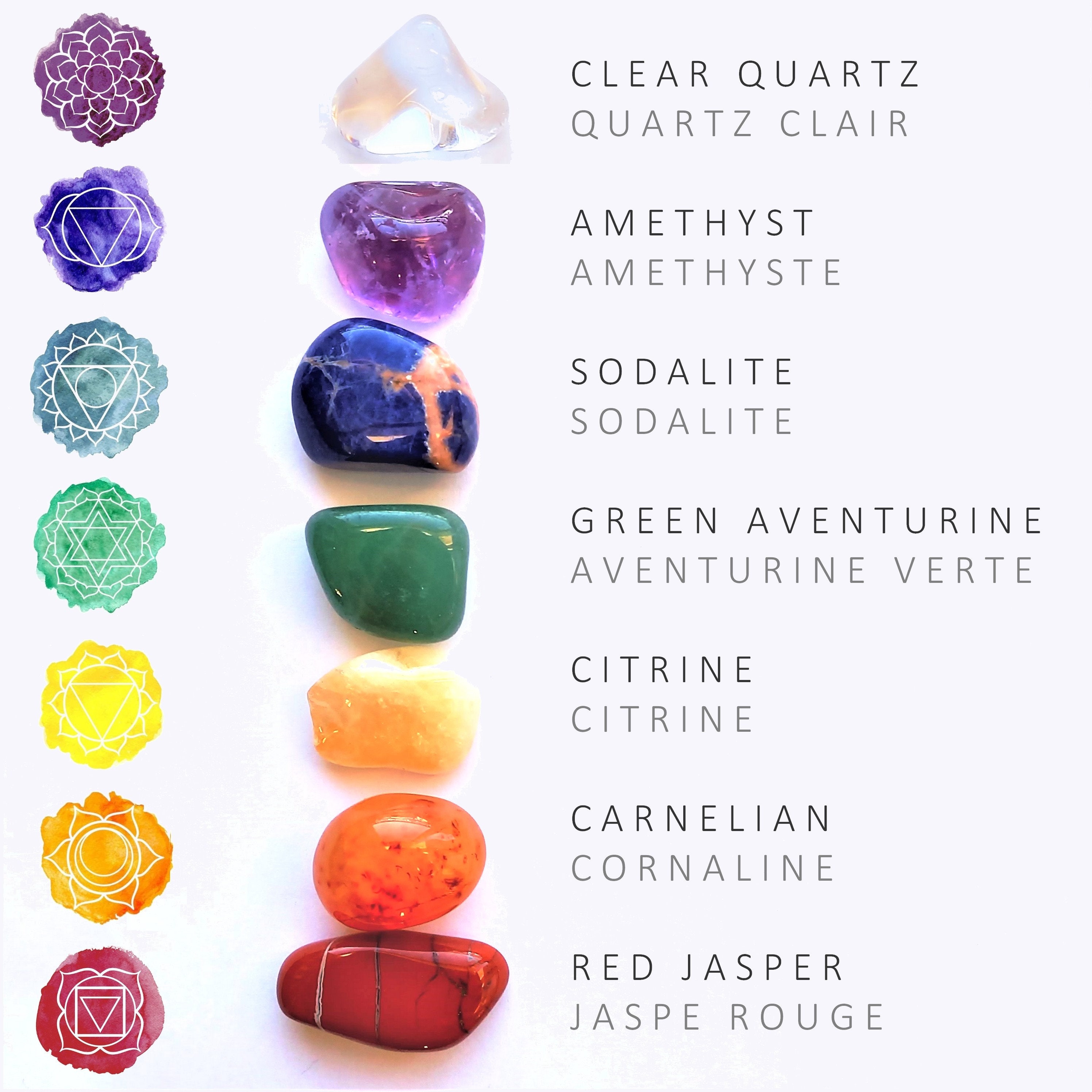 SEVEN CHAKRAS Crystals Set | 7 Chakras Crystals and Stones | Wellbeing ...