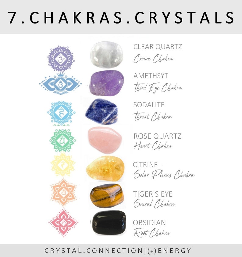 SEVEN CHAKRAS Crystals Set 7 Chakras Crystals and Stones | Etsy