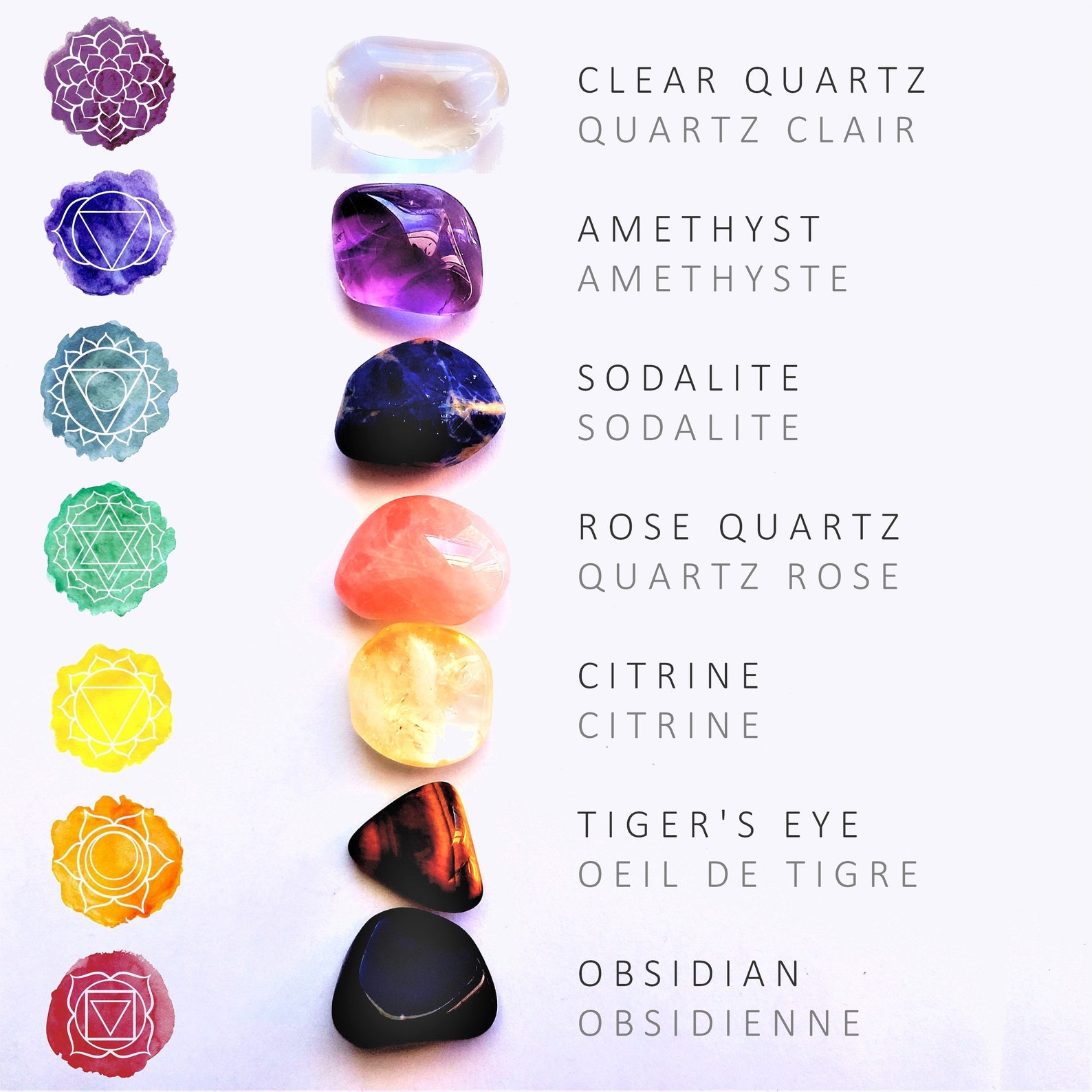 SEVEN CHAKRAS Crystals Set | 7 Chakras Crystals and Stones | Wellbeing ...