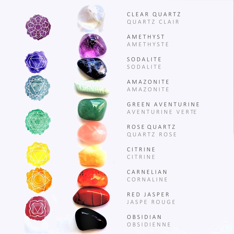SEVEN CHAKRAS Crystals Set | 7 Chakras Crystals and Stones | Wellbeing ...