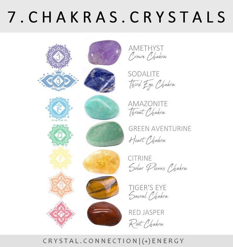 SEVEN CHAKRAS Crystals Set 7 Chakras Crystals and Stones | Etsy