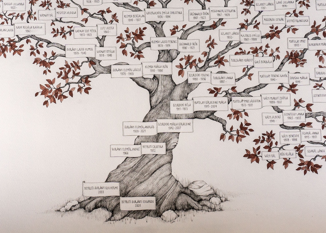 Family Tree, Wall Art, Genealogy, Trees, Nature, Family Heritage ...