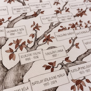 Family Tree, Wall Art, Genealogy, Trees, Nature, Family Heritage ...