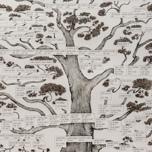 Family Tree, Wall Art, Genealogy, Trees, Nature, Family Heritage ...