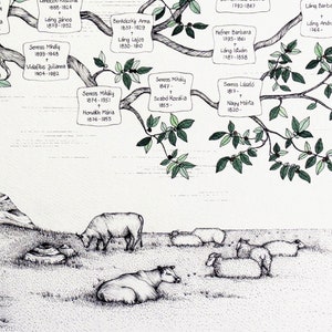 Family Tree, Wall Art, Genealogy, Trees, Nature, Family Heritage ...