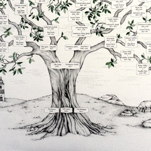 Family Tree, Wall Art, Genealogy, Trees, Nature, Family Heritage ...