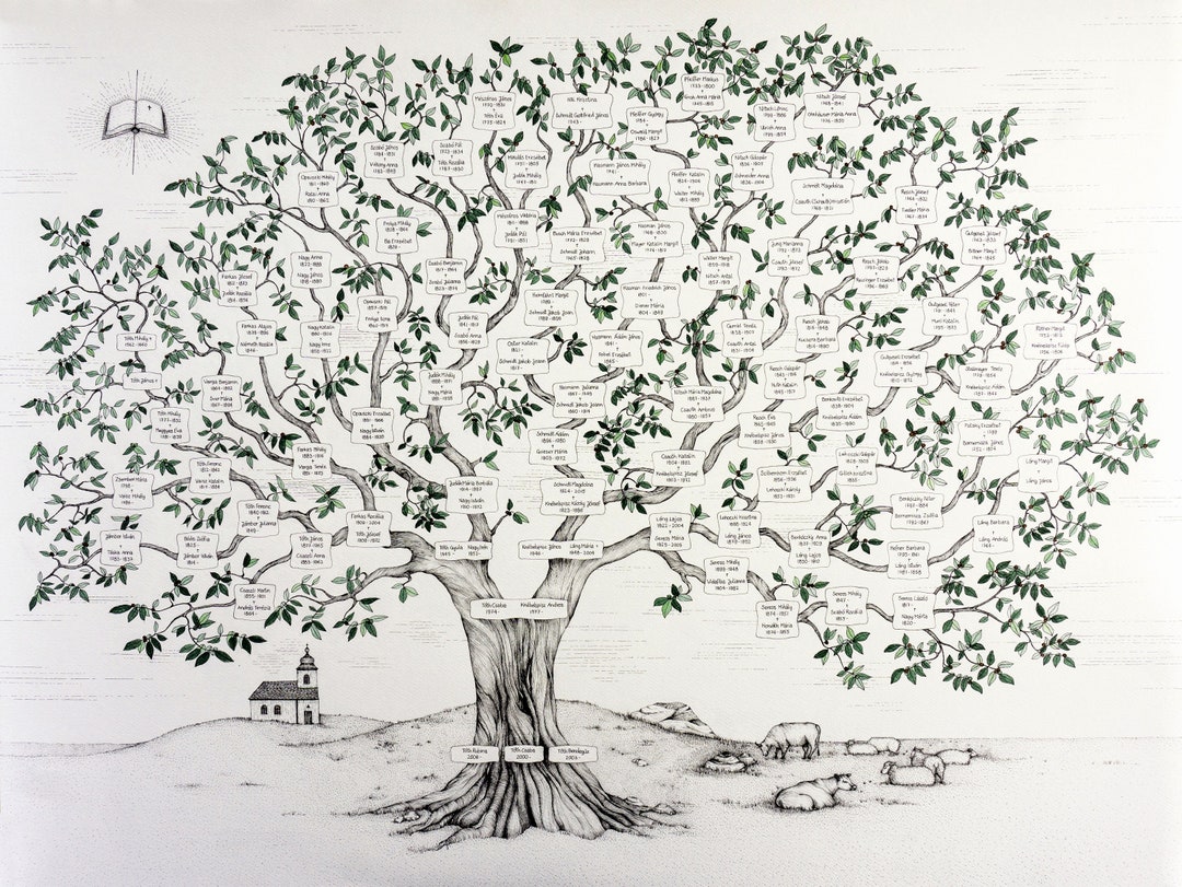 Family Tree, Wall Art, Genealogy, Trees, Nature, Family Heritage ...