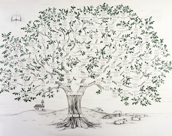 Family Tree, Wall Art, Genealogy, Trees, Nature, Family Heritage ...