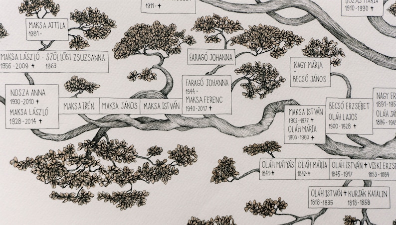 Family Tree, Wall Art, Genealogy, Trees, Nature, Family Heritage ...