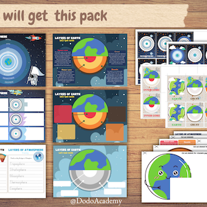 Earth and Atmosphere Structure Layers Preschool Worksheets Anatomy of ...
