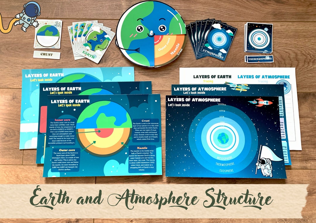 Earth and Atmosphere Structure Layers Preschool Worksheets Anatomy of ...