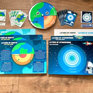 Earth and Atmosphere Structure Layers Preschool Worksheets Anatomy of ...