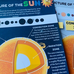 Structure of the Sun Unit Solar System Busy Book Pages Outer Space ...