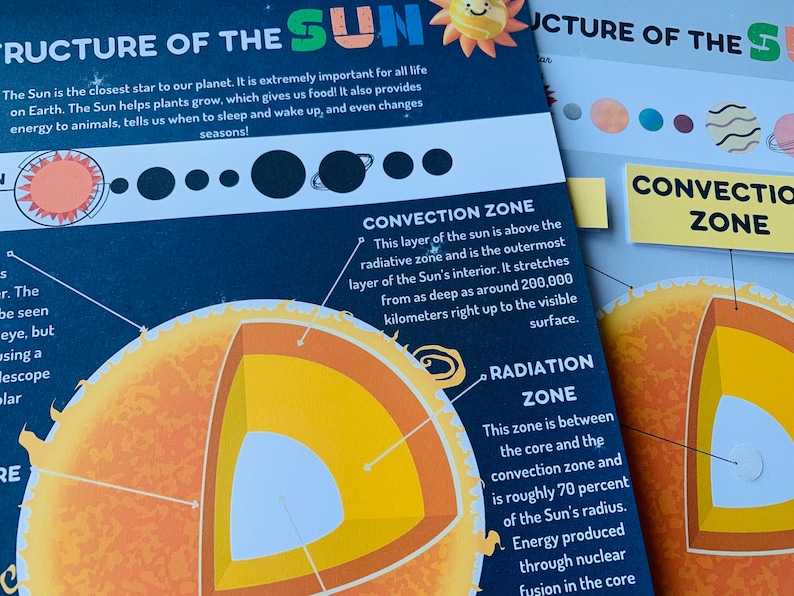 Structure of the Sun Unit Solar System Busy Book Pages Outer Space ...
