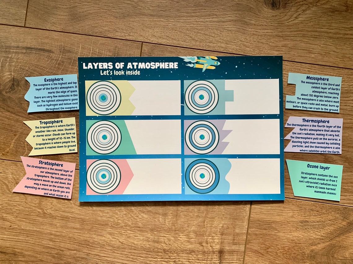 Atmosphere Structure Layers Preschool Worksheets Anatomy of - Etsy