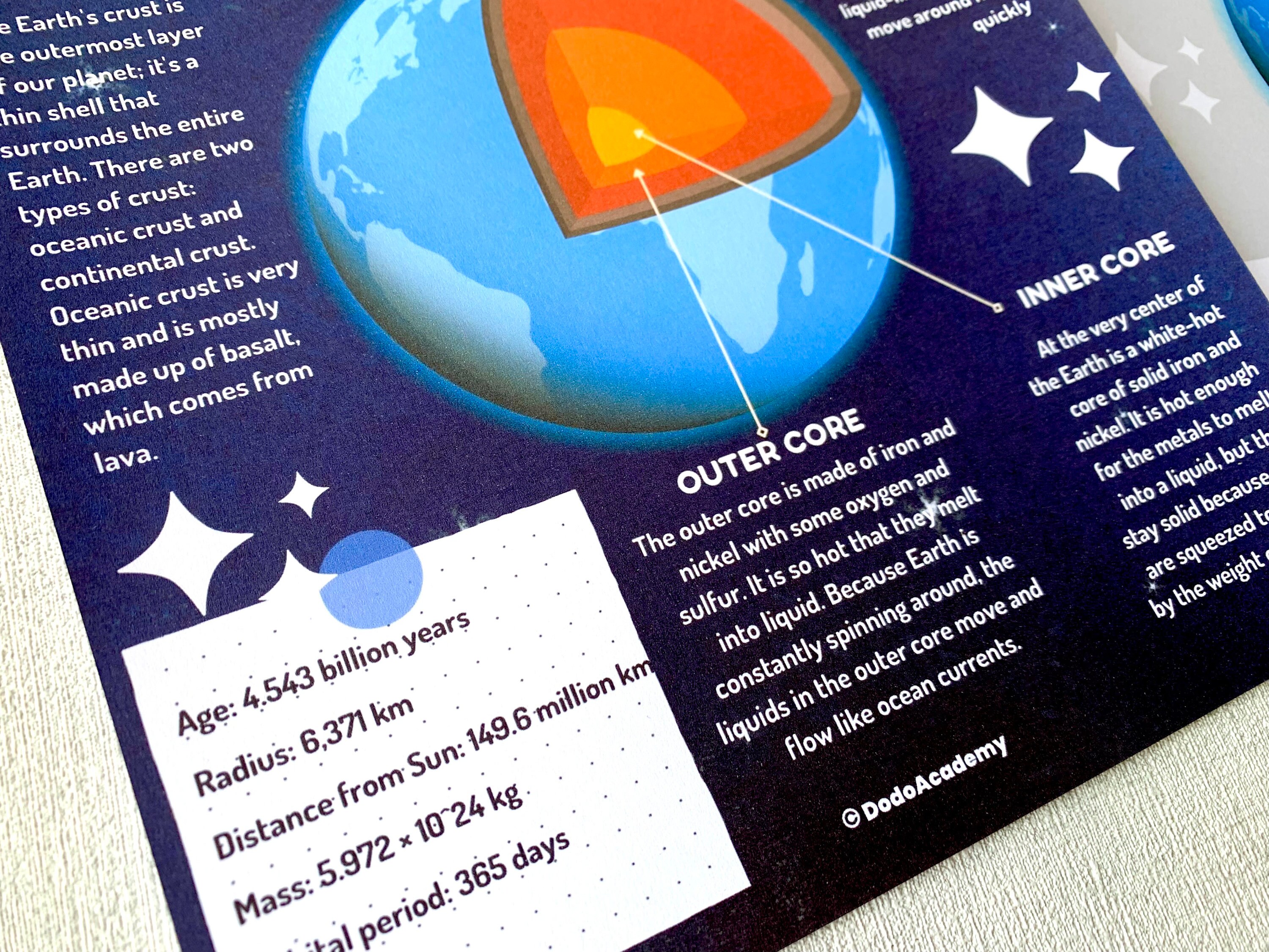 Earth Activity Pack Solar System Busy Book Pages Outer Space Learning ...