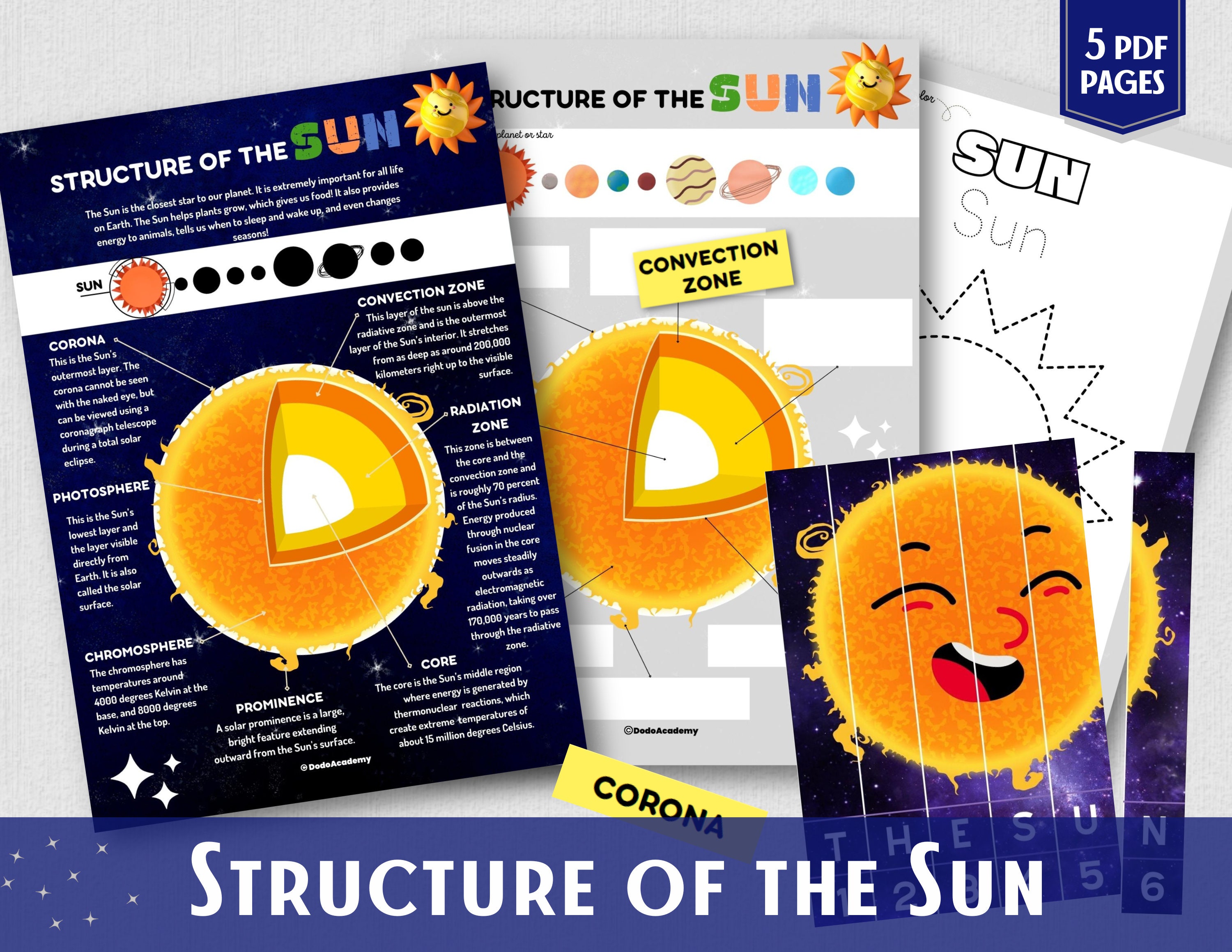 Structure of the Sun Unit Solar System Busy Book Pages Outer Space ...