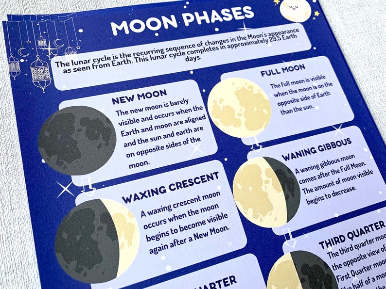 Moon Phases Learning Binder: Montessori Astronomy Printable (PDF) - Etsy