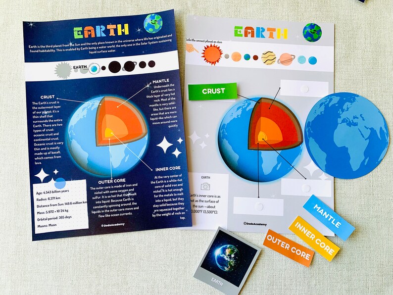 Earth Activity Pack Solar System Busy Book Pages Outer Space Learning ...