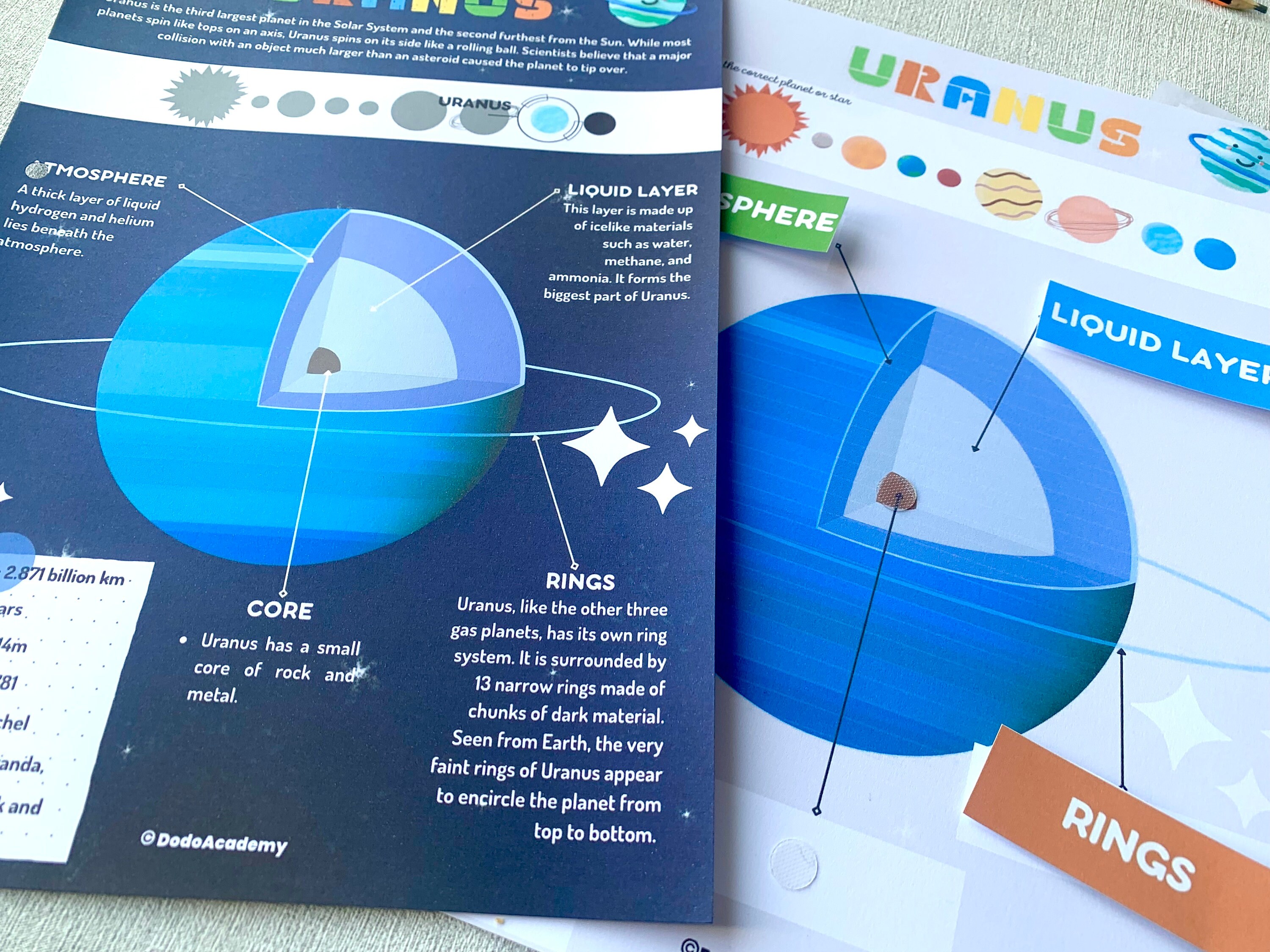 Uranus Activity Pack: Solar System Learning Binder (PDF) - Etsy