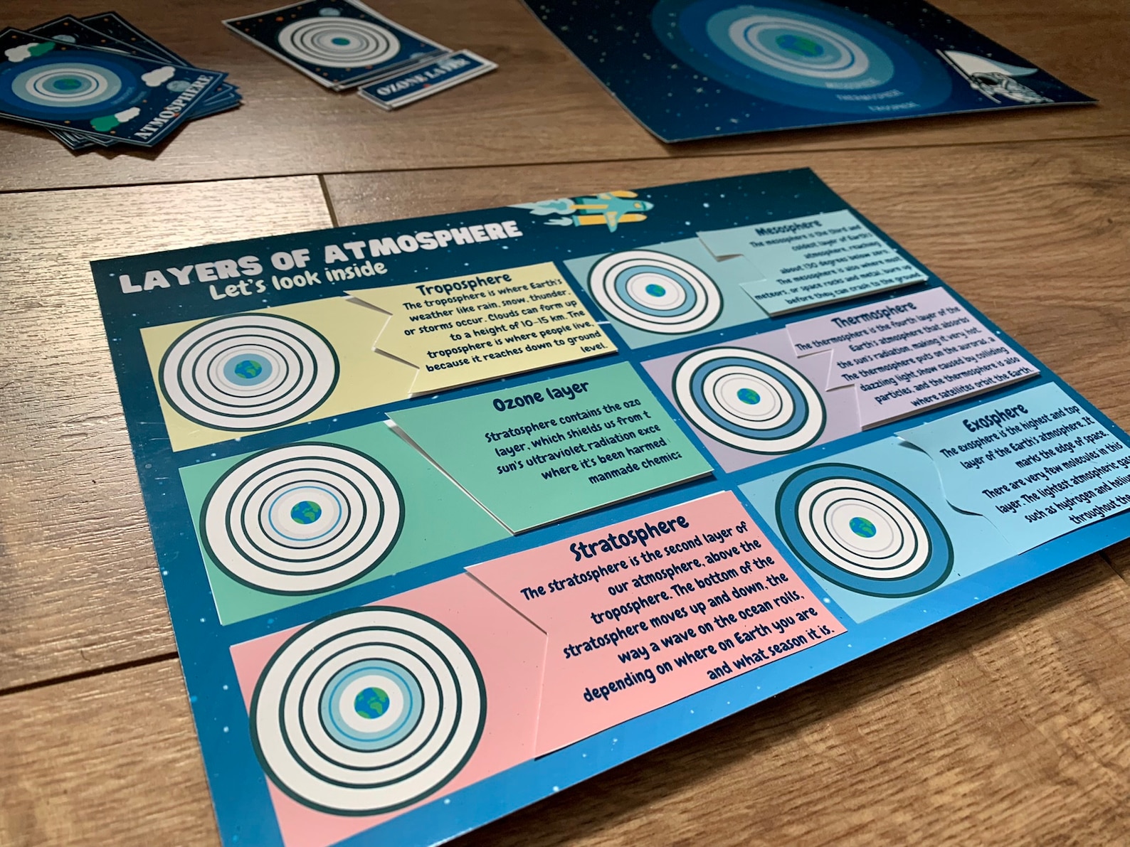 Atmosphere Structure Layers Preschool Worksheets Anatomy of - Etsy