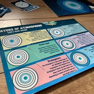 Atmosphere Structure Layers Preschool Worksheets Anatomy of the Earth ...