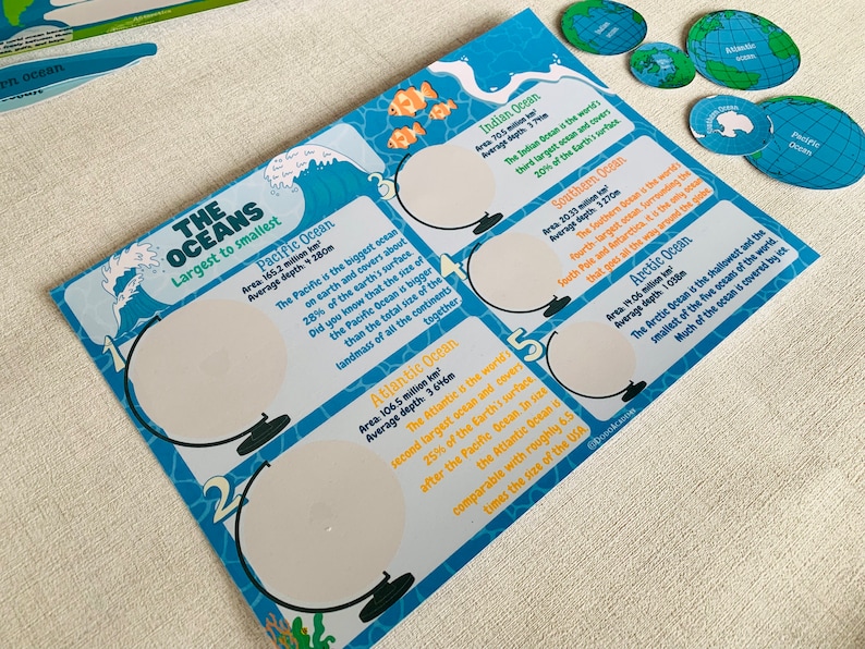 Ocean Learning Pack Layers of the Ocean Activity Preschool - Etsy