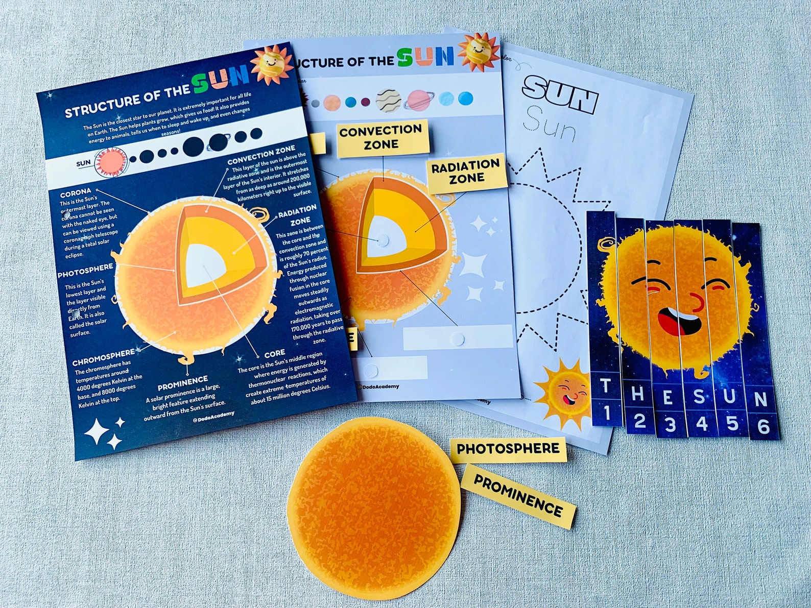 Structure of the Sun Unit Solar System Busy Book Pages Outer Space ...