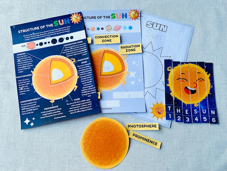 Structure of the Sun Unit Solar System Busy Book Pages Outer Space ...