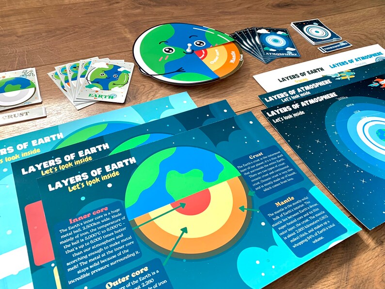 Earth and Atmosphere Structure Layers Preschool Worksheets - Etsy