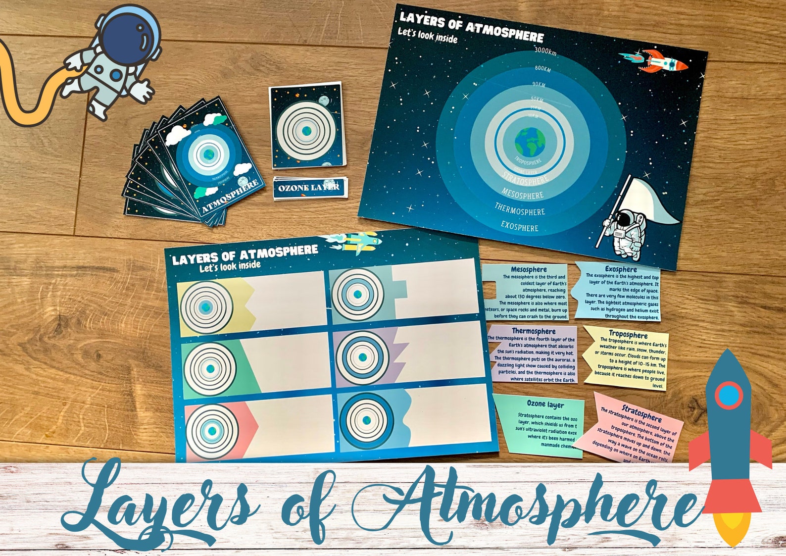 Atmosphere Structure Layers Preschool Worksheets Anatomy of the Earth ...