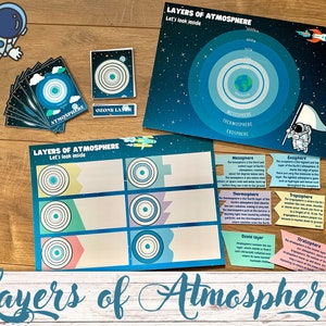 Atmosphere Structure Layers Preschool Worksheets Anatomy of the Earth ...