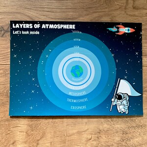 Atmosphere Structure Layers Preschool Worksheets Anatomy of the Earth ...