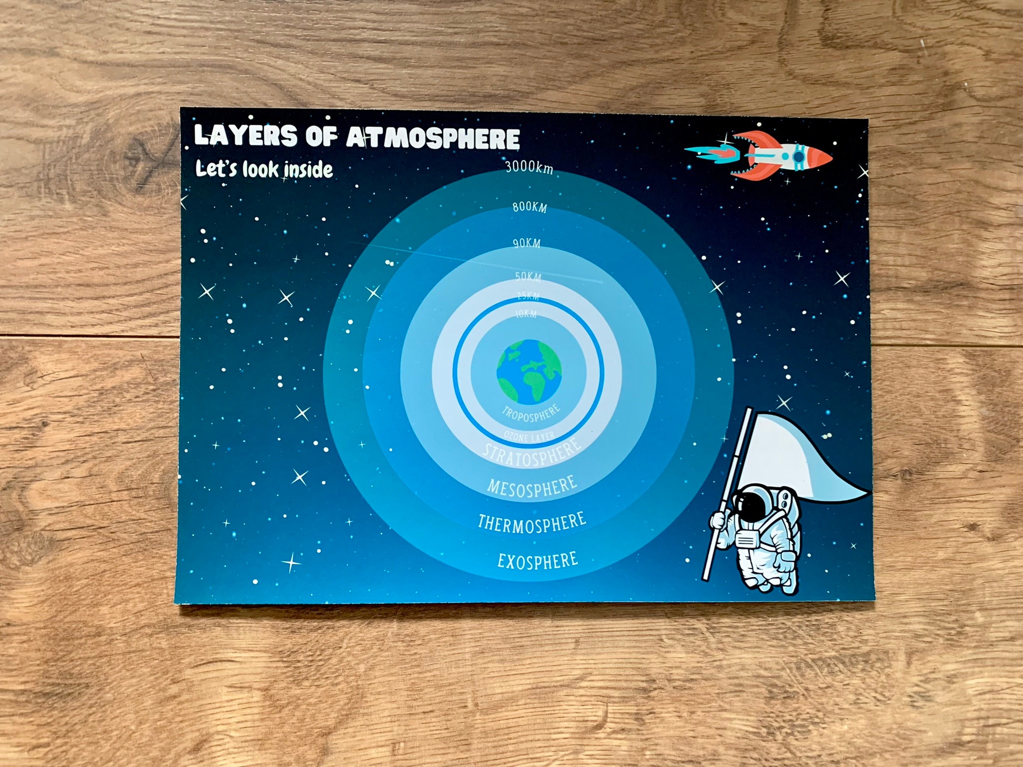 Atmosphere Structure Layers Preschool Worksheets Anatomy of - Etsy