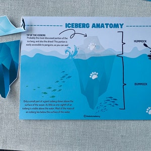 Antarctica Continents & Oceans Printable Activity Pack World Geography ...