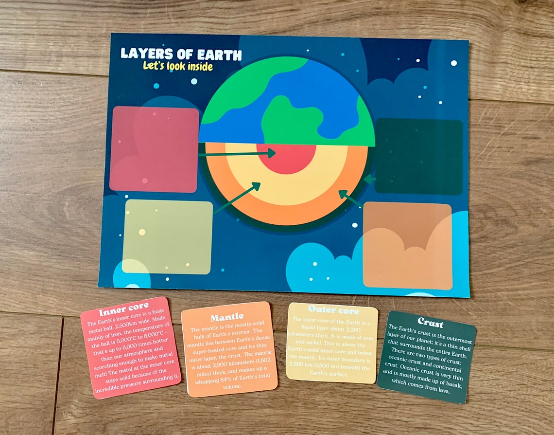 Earth Structure Layers Preschool Worksheets Anatomy of the | Etsy