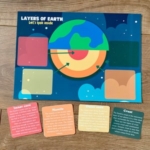Earth Structure Layers Preschool Worksheets Anatomy of the Earth ...