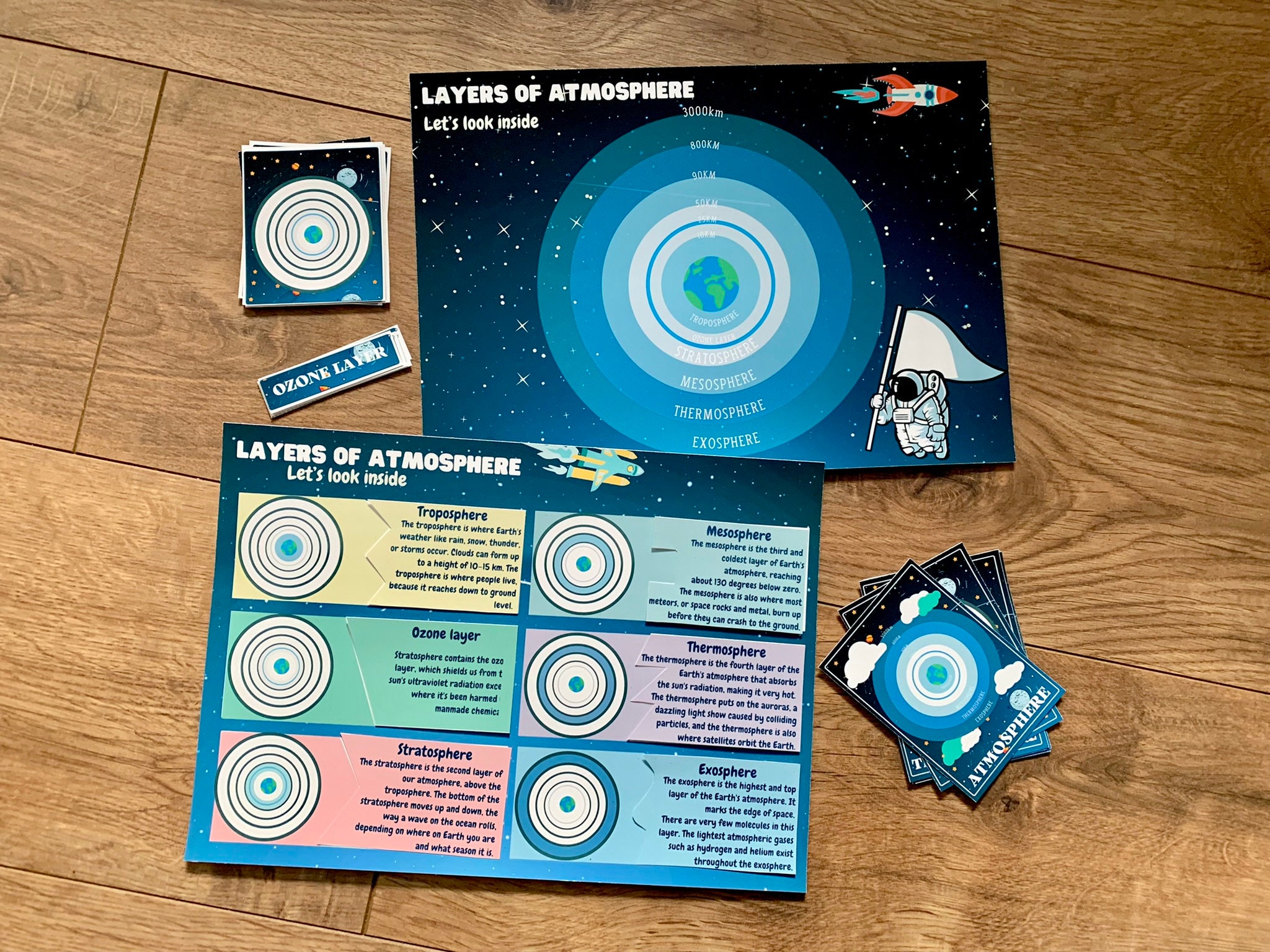 Atmosphere Structure Layers Preschool Worksheets Anatomy of - Etsy