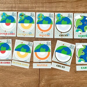 Earth and Atmosphere Structure Layers Preschool Worksheets Anatomy of ...