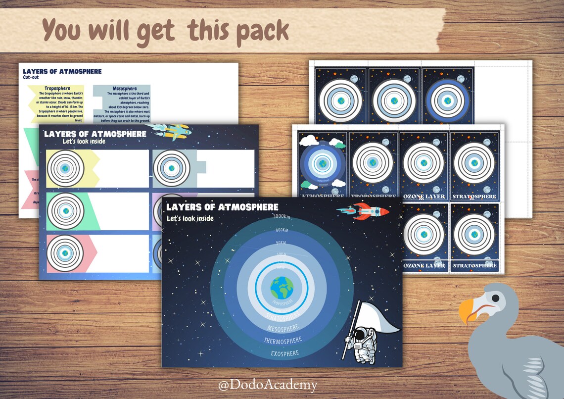 Atmosphere Structure Layers Preschool Worksheets Anatomy of - Etsy
