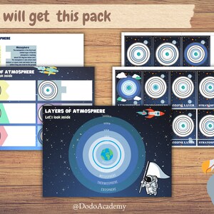 Atmosphere Structure Layers Preschool Worksheets Anatomy of the Earth ...
