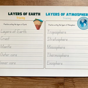 Earth and Atmosphere Structure Layers Preschool Worksheets Anatomy of ...
