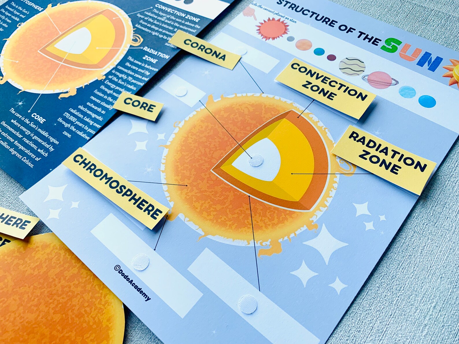 Structure of the Sun Unit Solar System Busy Book Pages Outer Space ...